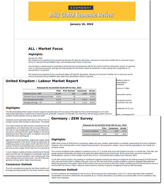 Daily Global Economic Review – Econoday Inc.